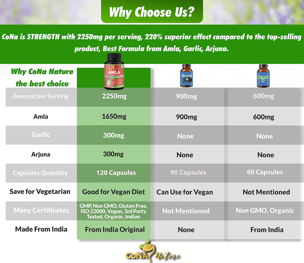 natural vitamin C health benefits