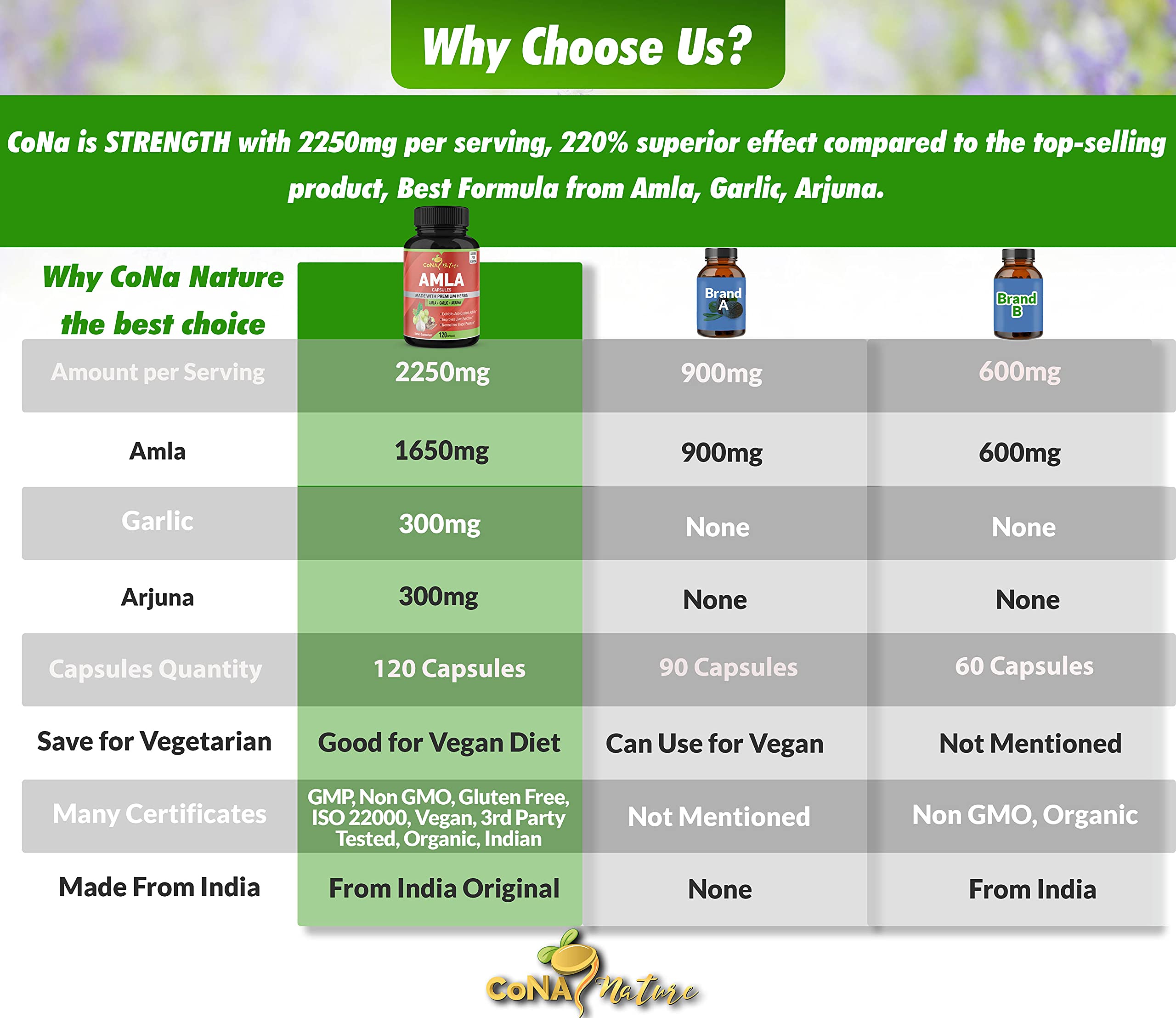 natural vitamin C health benefits