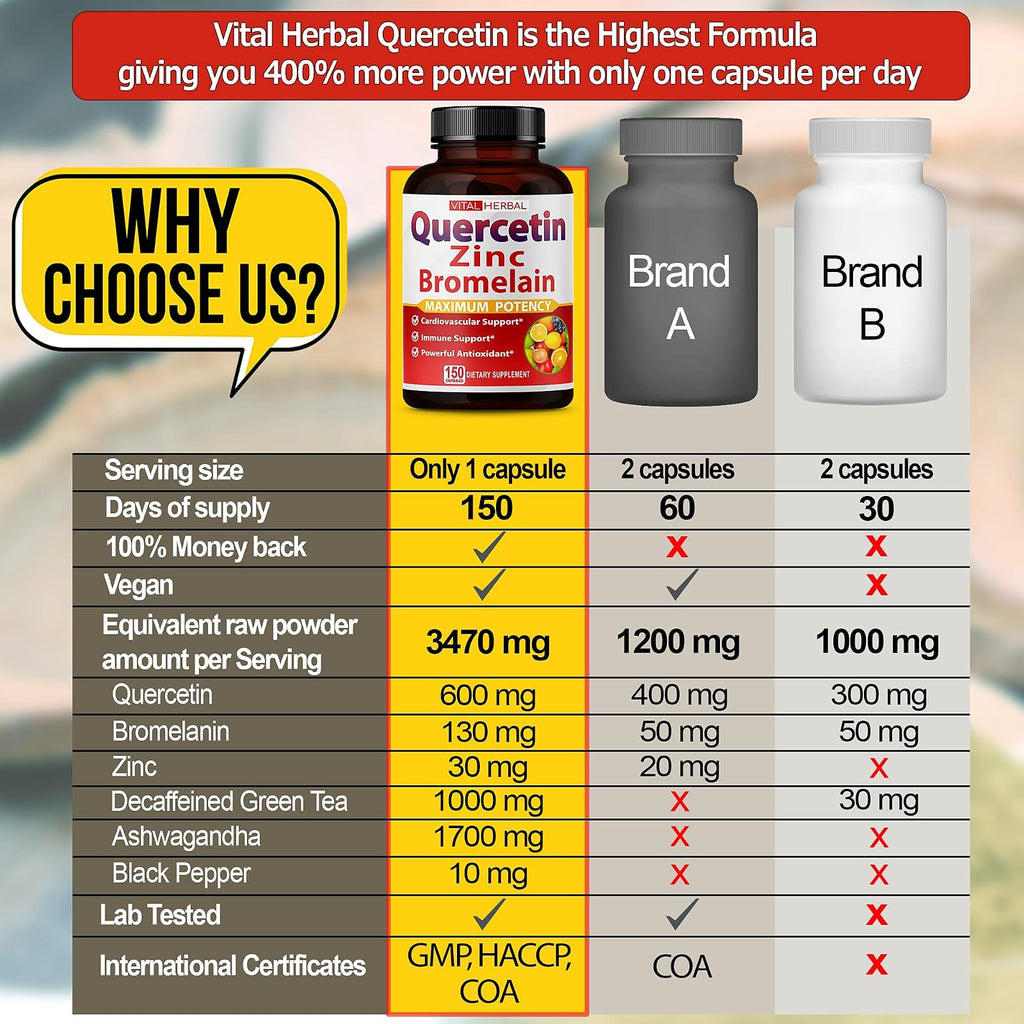 Natural vitamin C supplement benefits