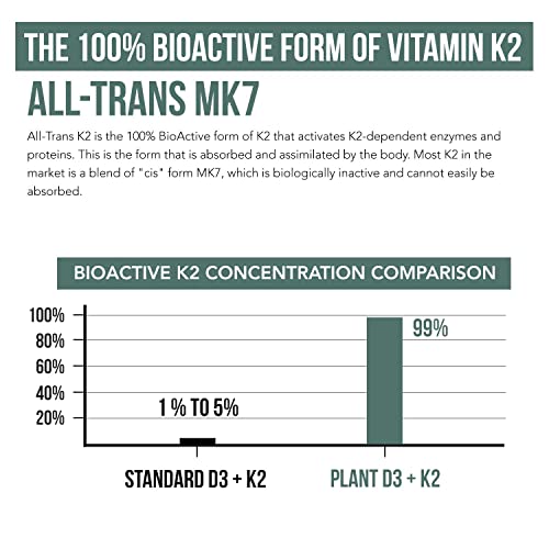 natural vitamin d for immune support