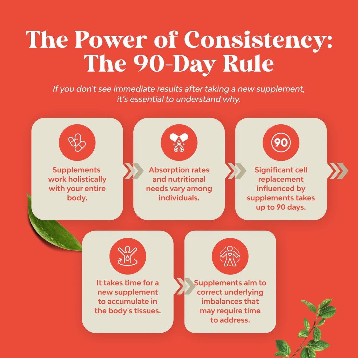 natural vitamin D3 for energy
