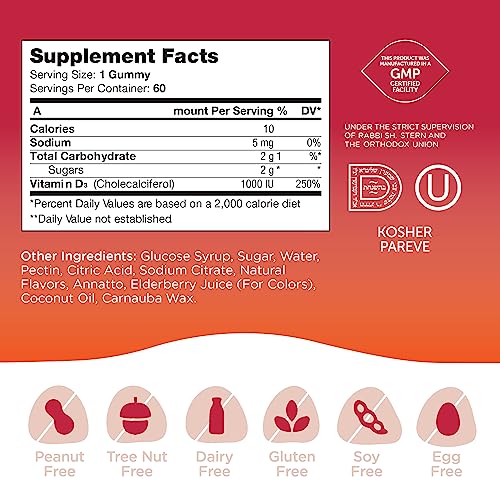 natural Vitamin D3 gummies for bone strength