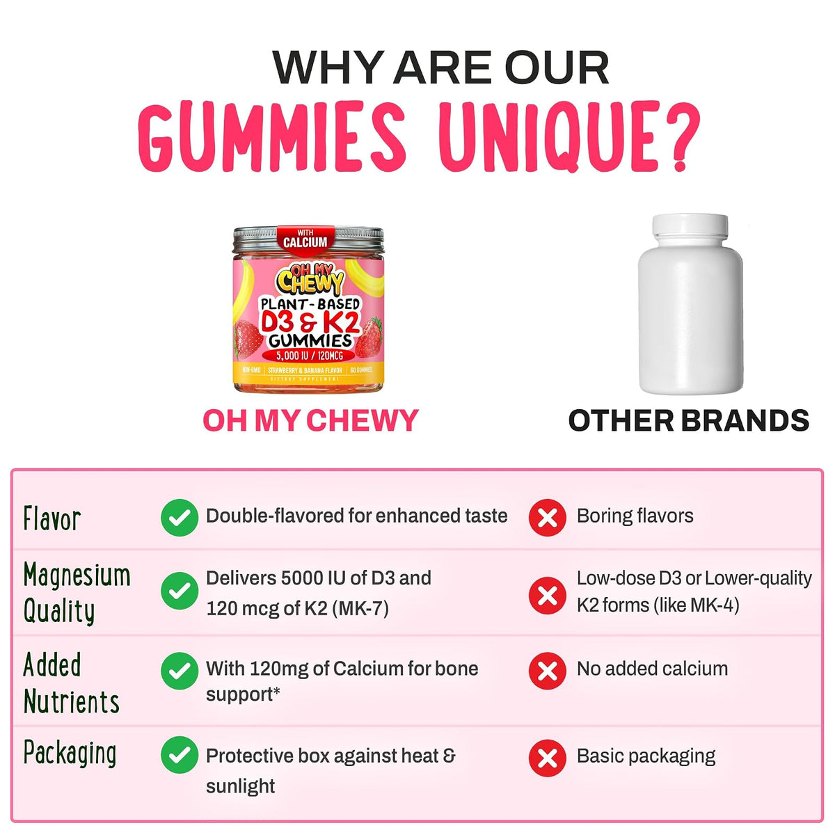 Natural vitamin D3 K2 gummy vitamins
