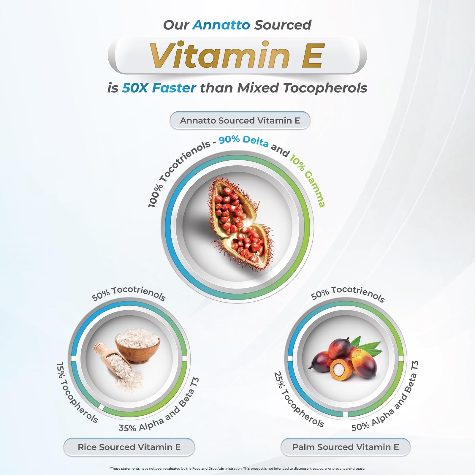 natural vitamin e source for wellness