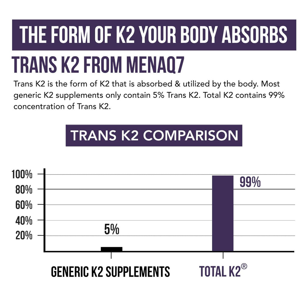 natural vitamin K2 for heart health