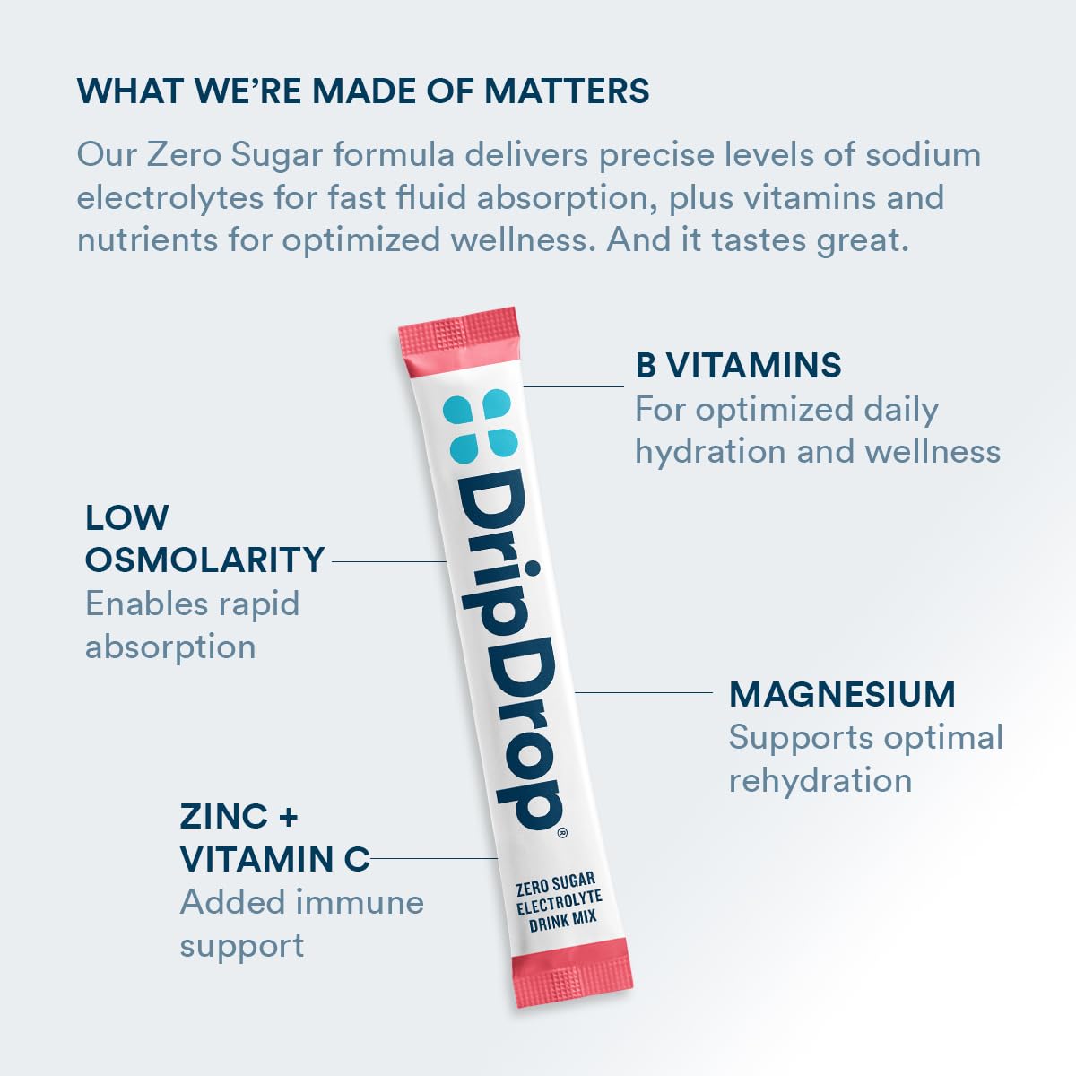natural watermelon flavour hydration solution