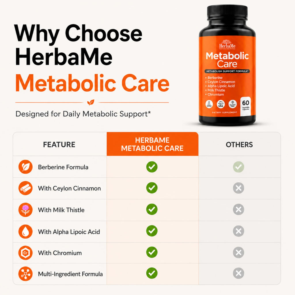 Natural weight loss support with berberine