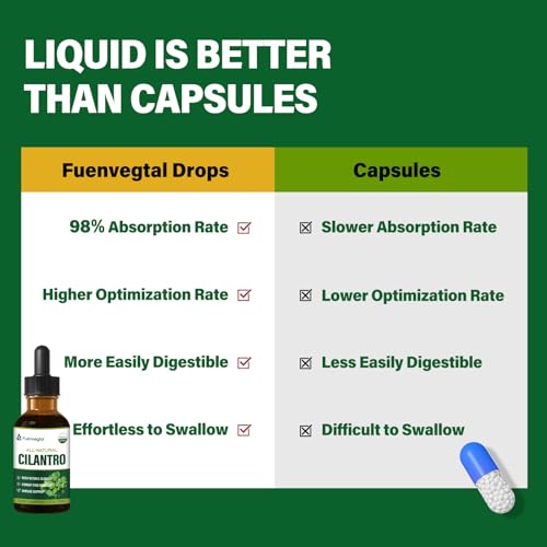 Natural weight management cilantro drops