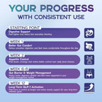 natural weight management solution