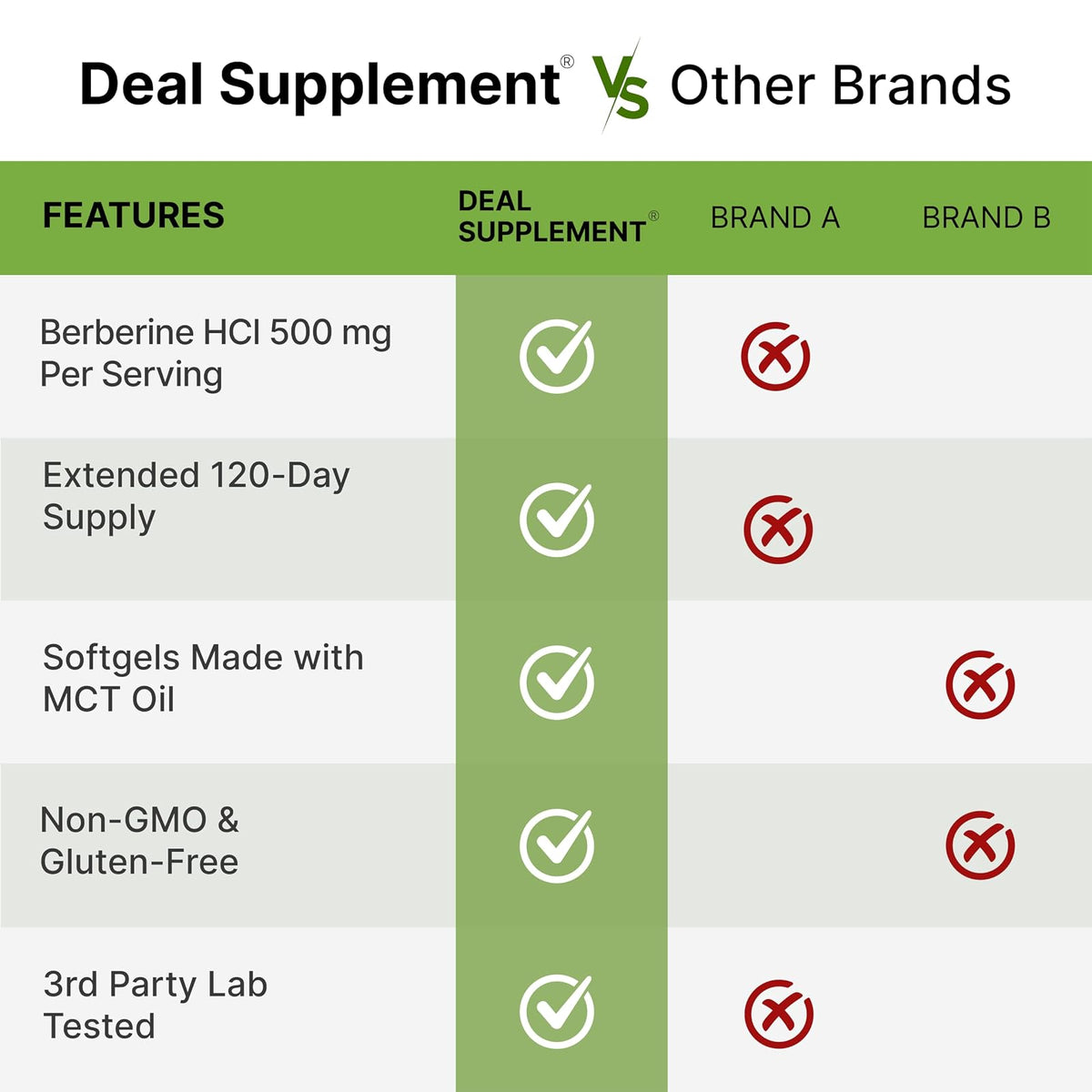 natural weight management supplement