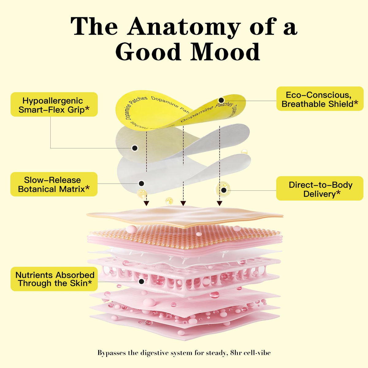 natural wellness dopamine patches