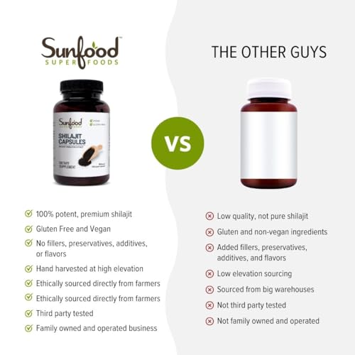 natural wellness support with shilajit