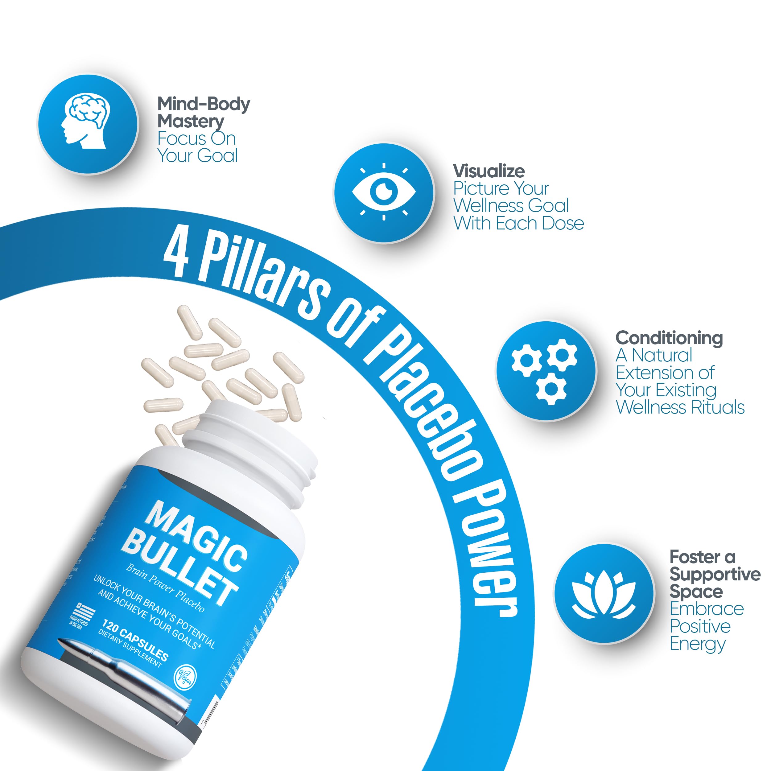 natural wellness with Magic Bullet Placebo