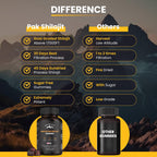 Natural wellness with Shilajit gummies