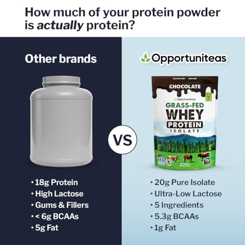 natural whey protein for fitness