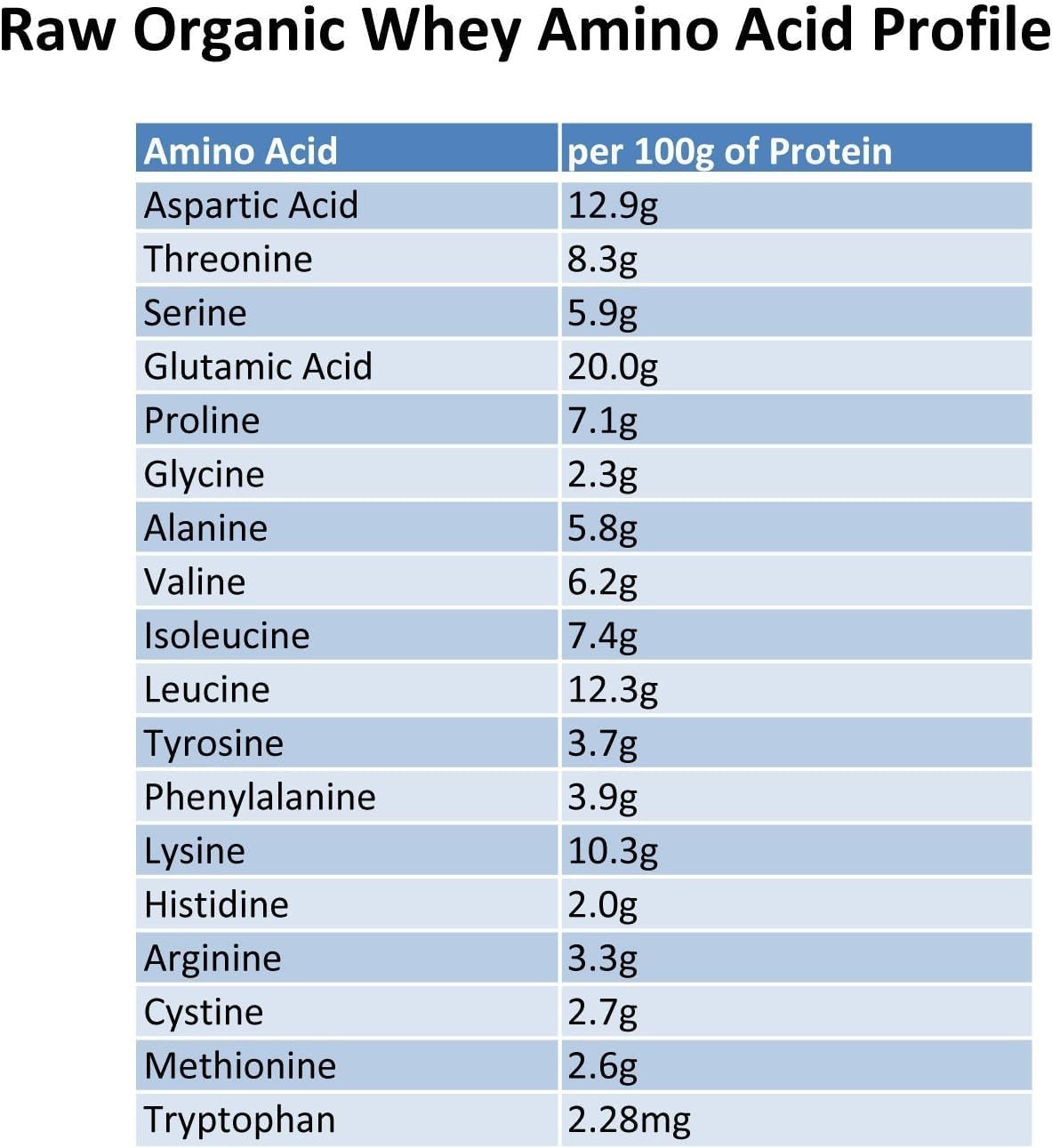 natural whey protein for post-workout recovery