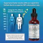 Natural zinc for overall wellness