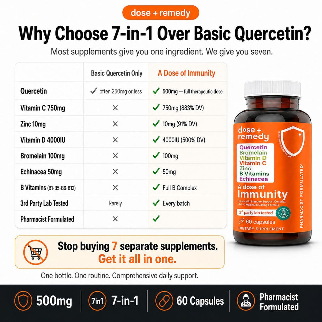 Natural zinc gluconate immune support