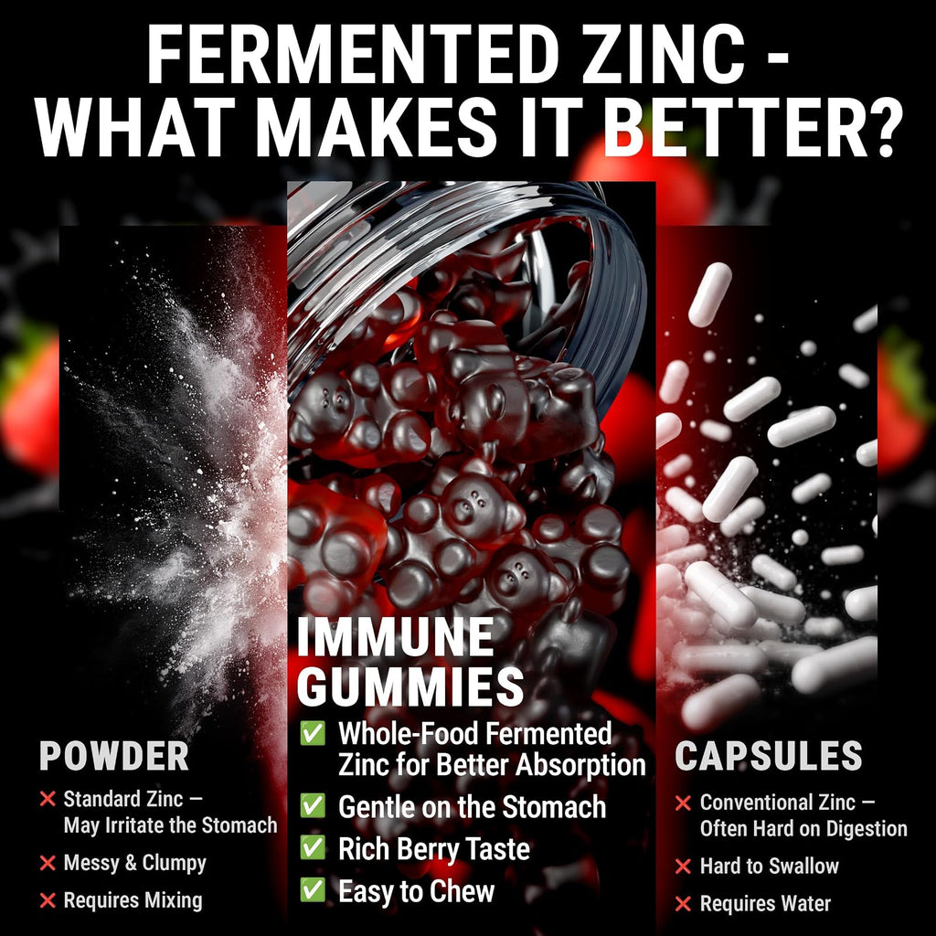 Natural zinc gummies for better absorption