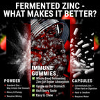 Natural zinc gummies for better absorption