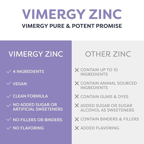 natural zinc lozenges for daily health