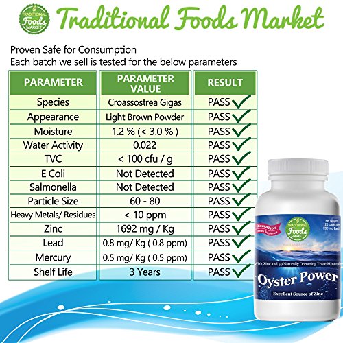 natural zinc source for health