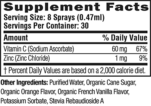 Natural zinc supplement alternative