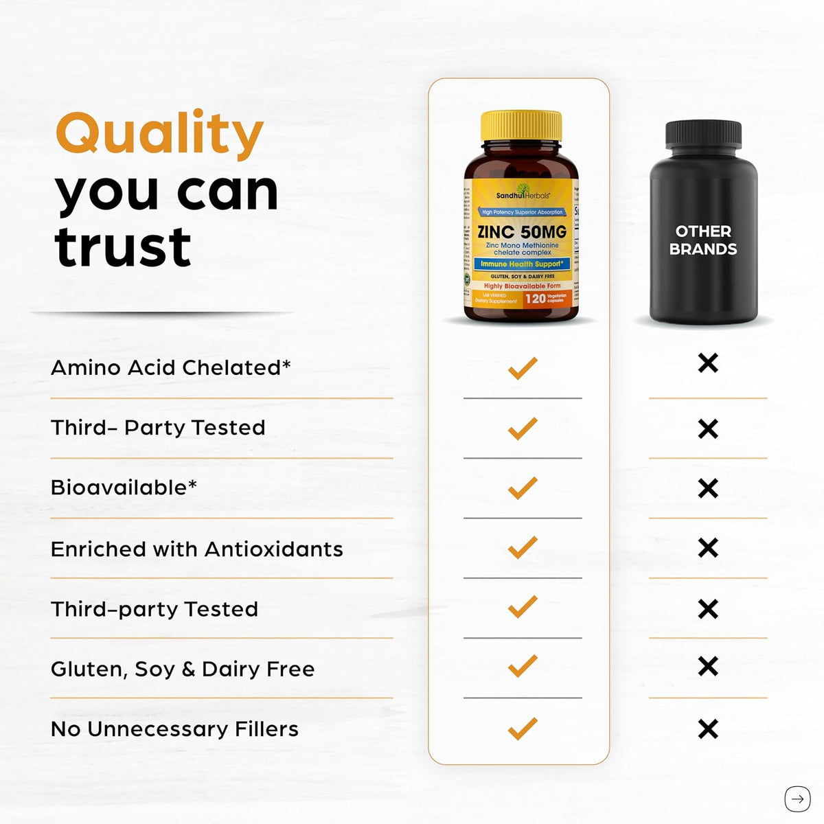 Natural zinc supplement for men and women