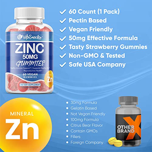 natural zinc supplement for wellness