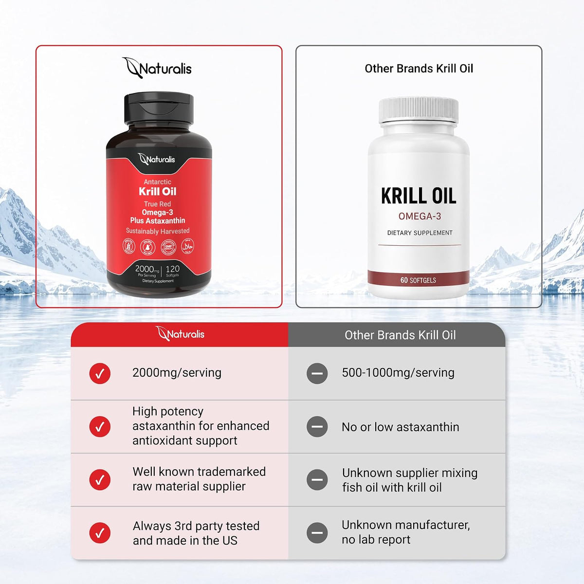 Naturalis krill oil for joint support