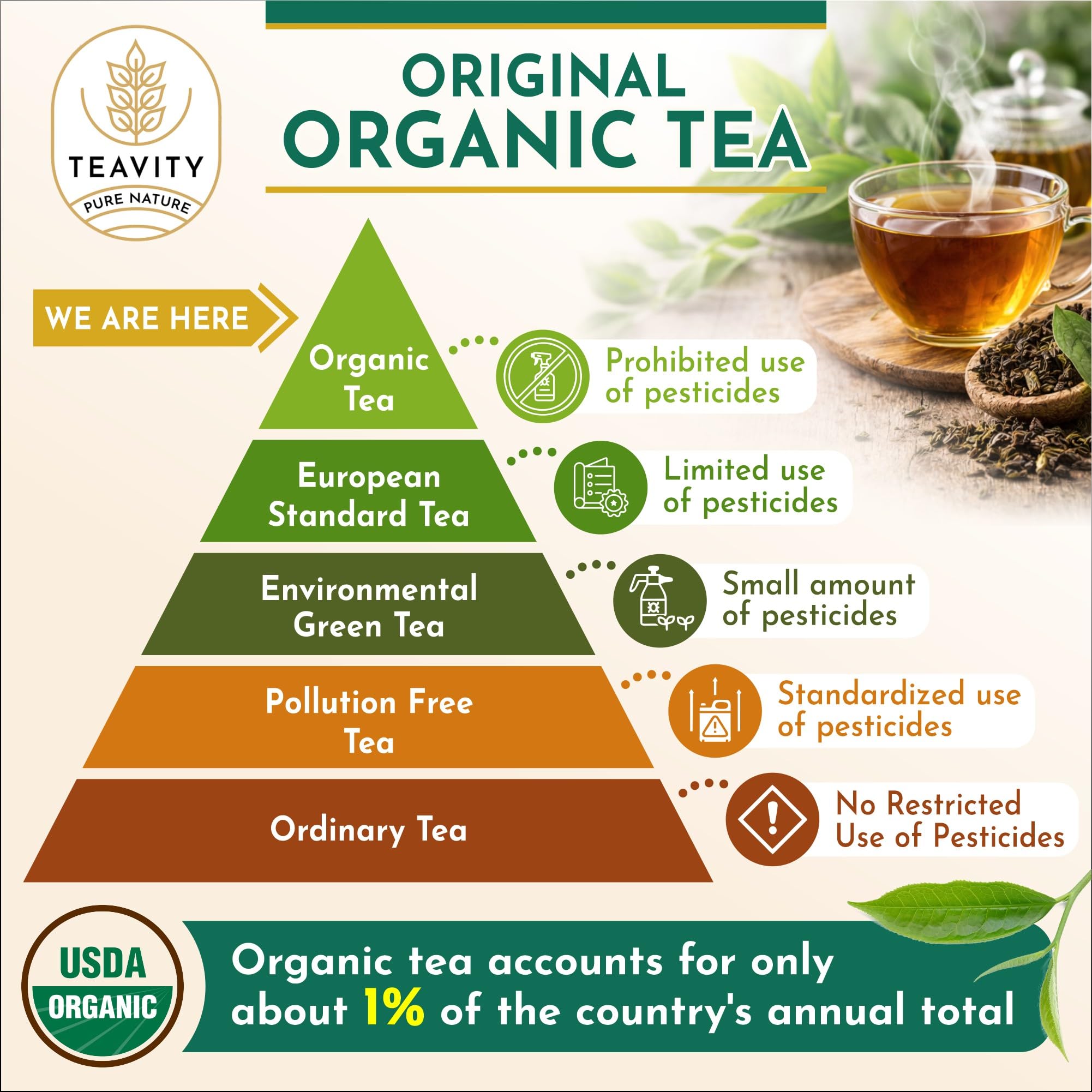 naturally caffeinated tea options