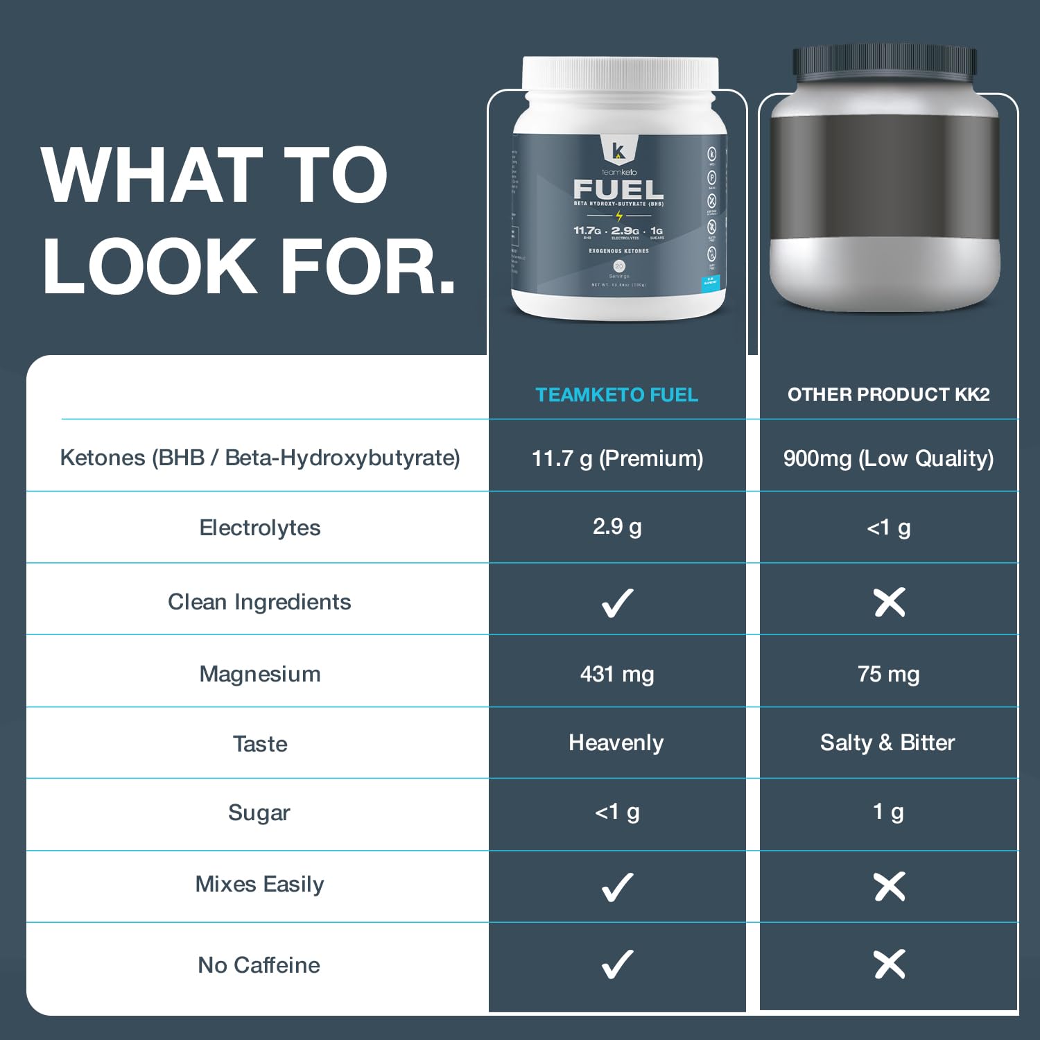 naturally flavored blue raspberry ketones