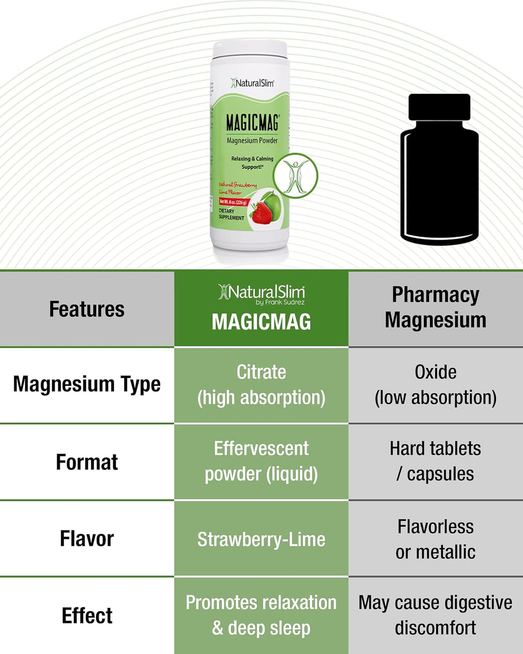 NaturalSlim magnesium for relaxation