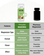NaturalSlim magnesium for relaxation