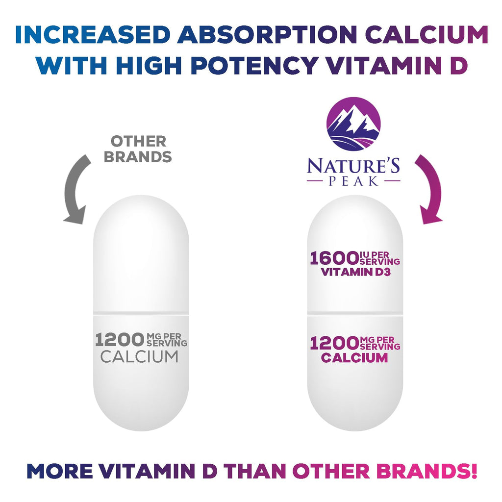 Nature's Calcium for bone health