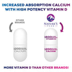 Nature's Calcium for bone health