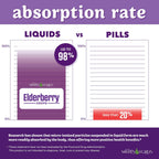 nature's liquids elderberry syrup benefits