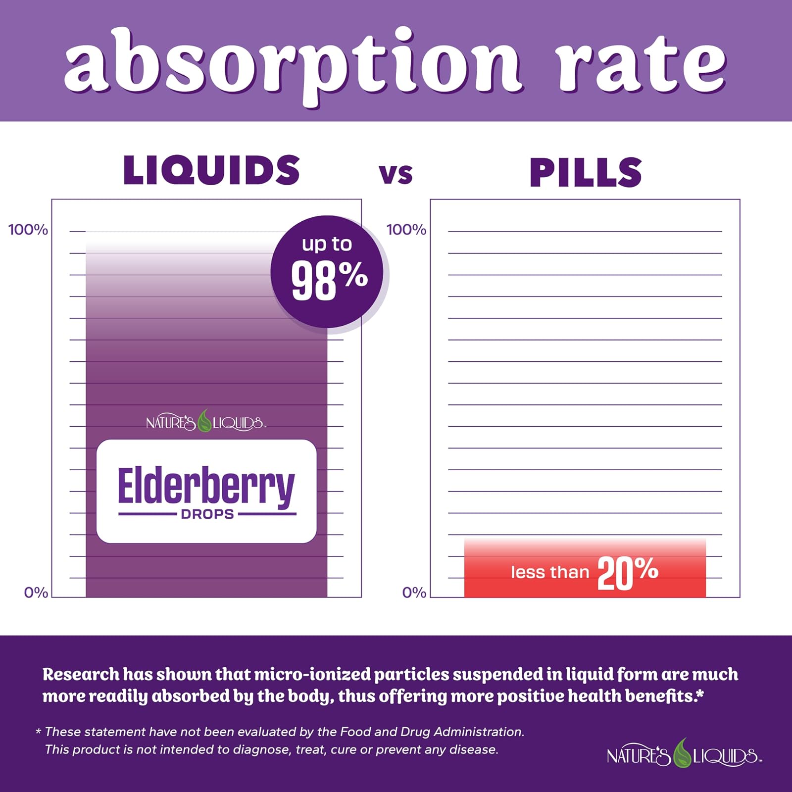 nature's liquids elderberry syrup benefits