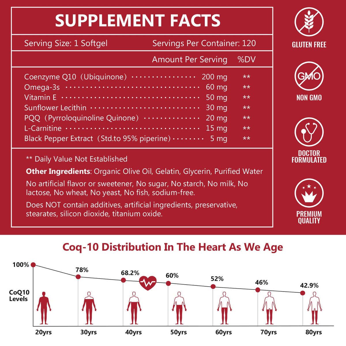 NATURE TARGET coq10 for heart health