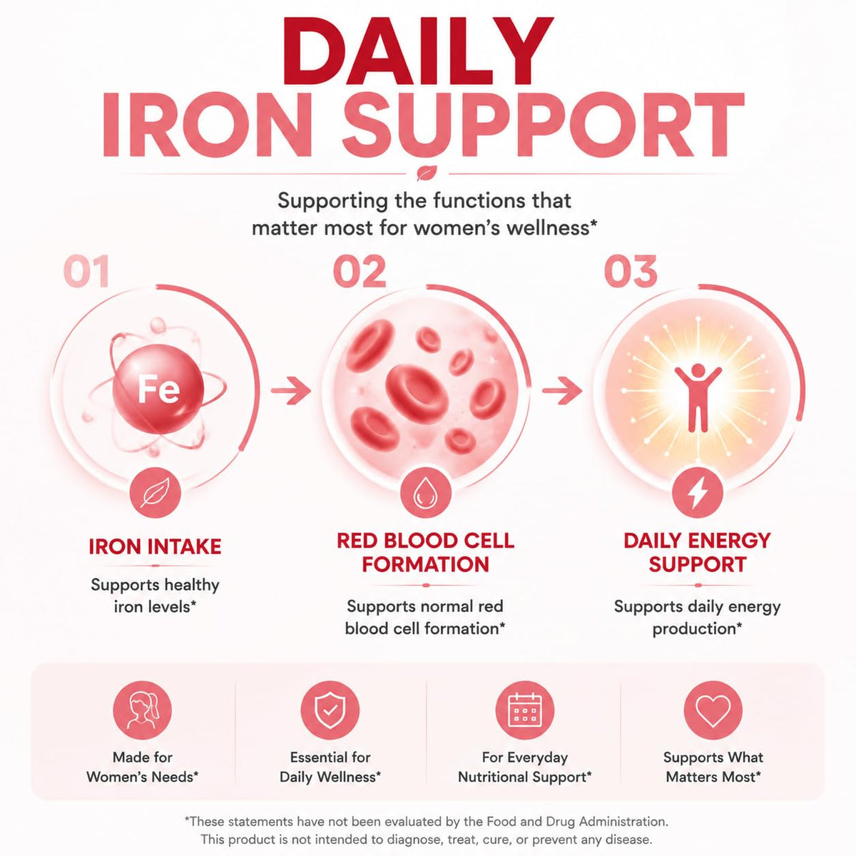 Nature Target iron for women's health