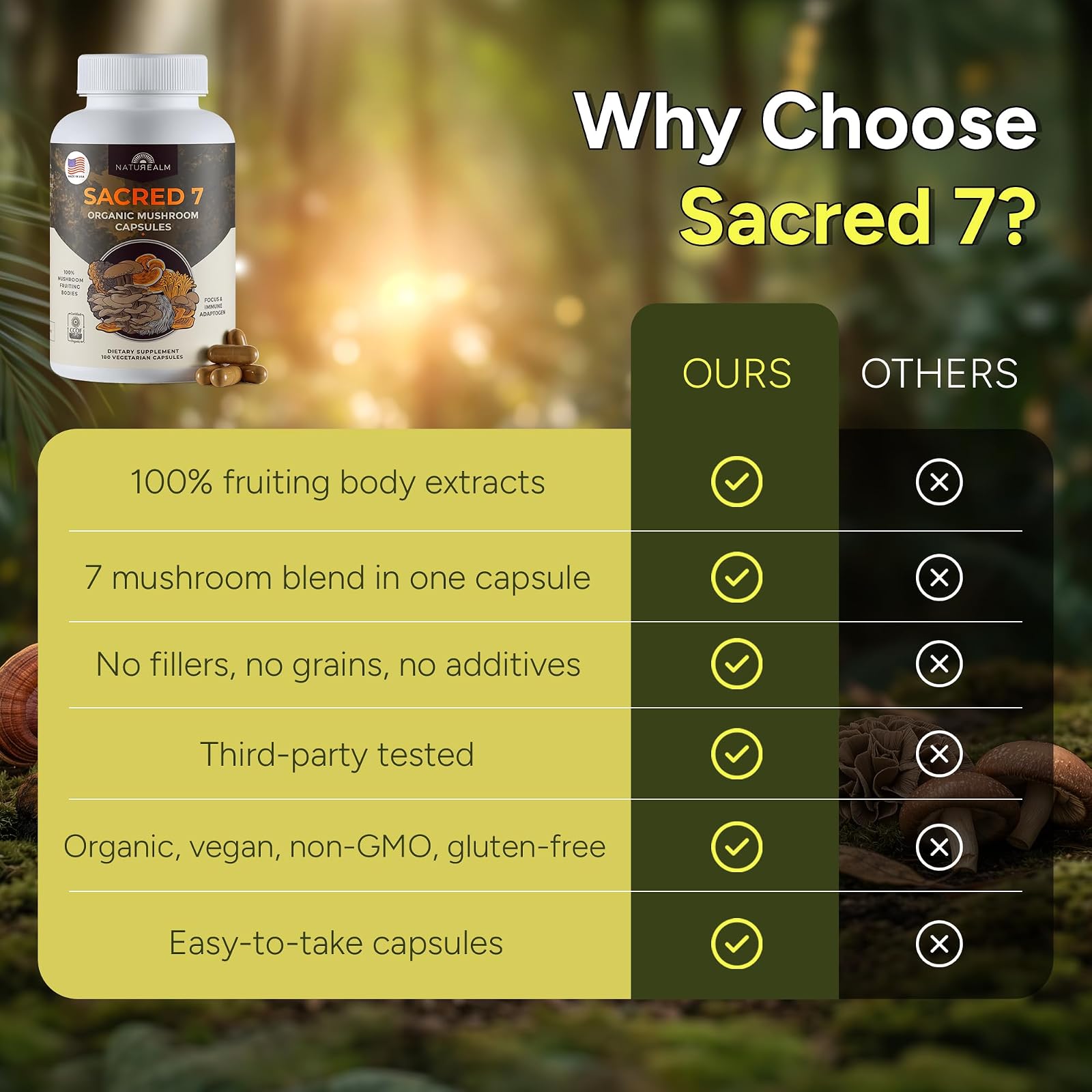 Naturealm mushroom blends for stress relief