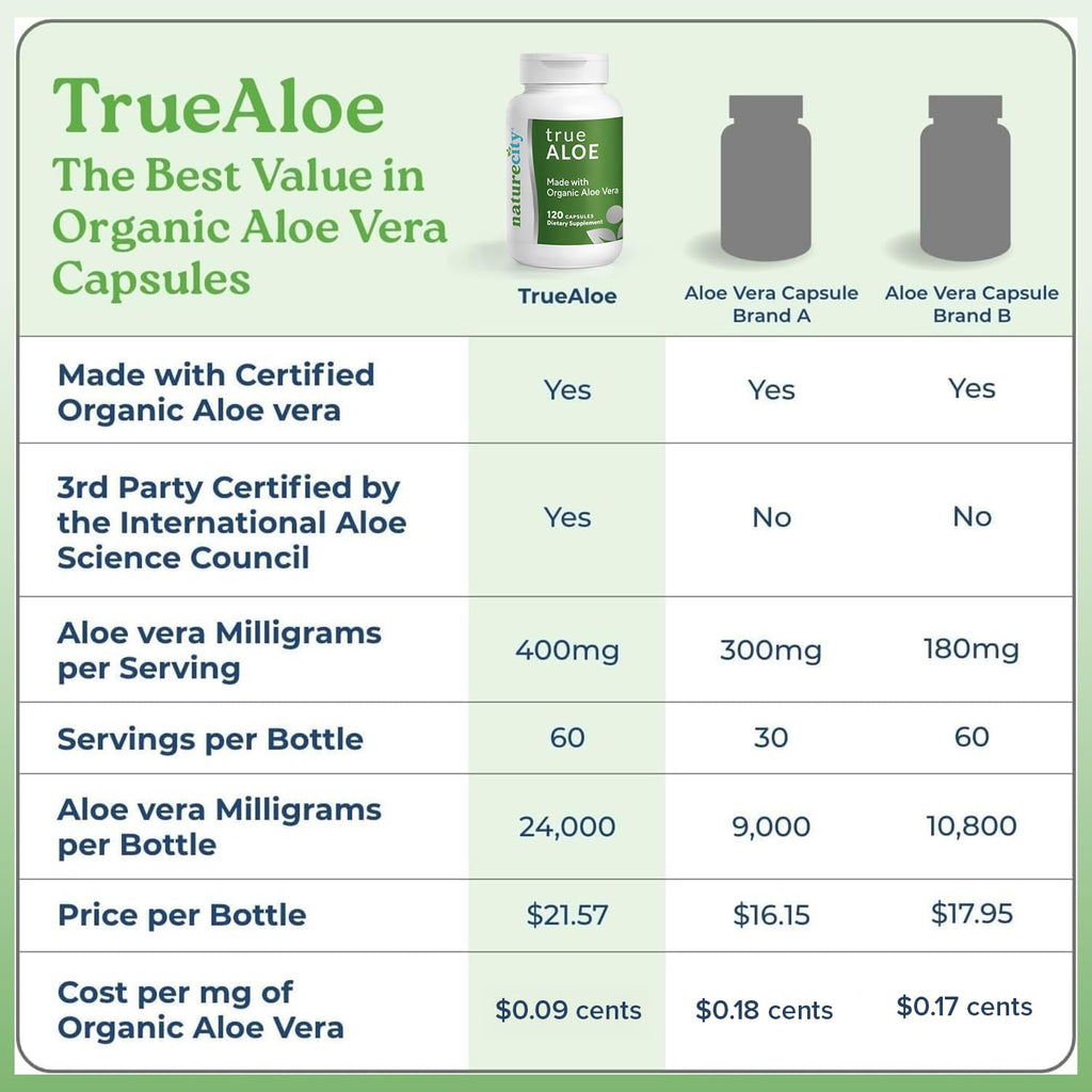 NatureCity aloe vera for skin hydration
