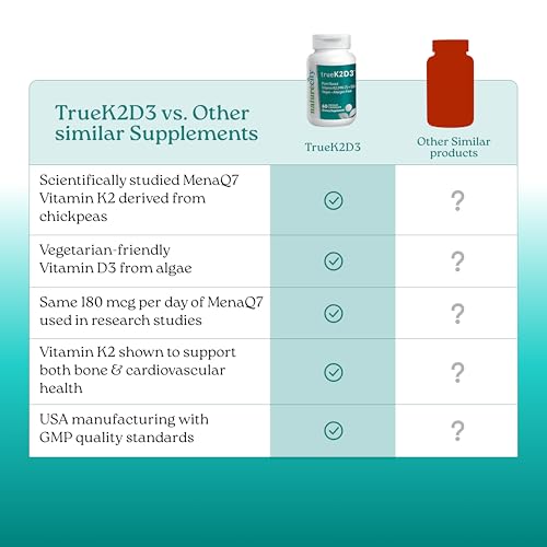 NatureCity K2 D3 for overall wellness