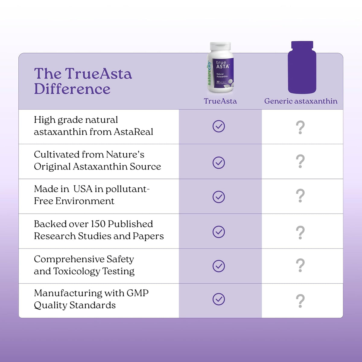NatureCity TrueAsta for immune boost