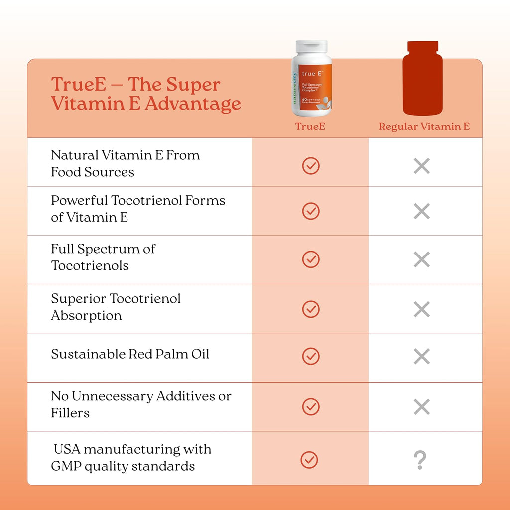 NatureCity vitamin E for heart health