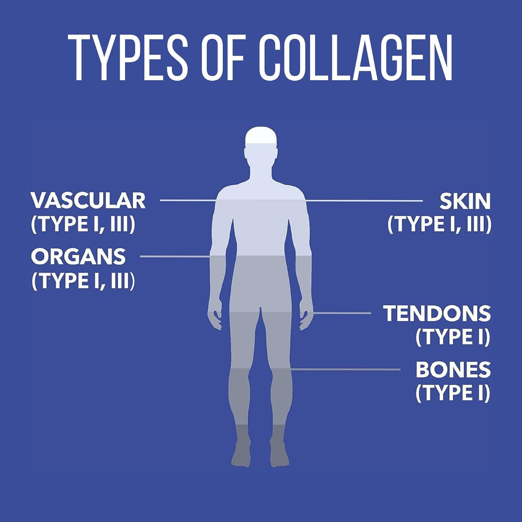 NaturesPlus collagen for beauty