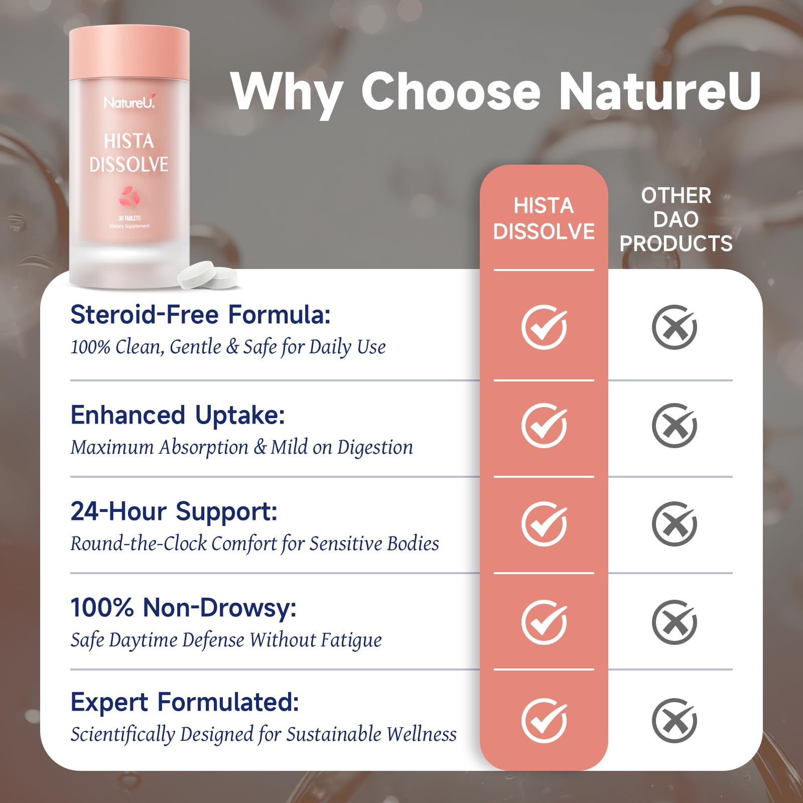 NatureU allergy relief for adults