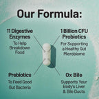 NatureWise digestive enzymes for overall comfort