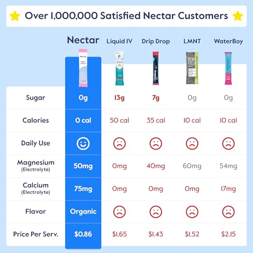 Nectar electrolyte powder for hydration