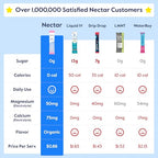 Nectar electrolyte powder for hydration